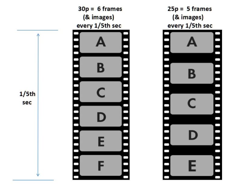 Say hello to FlowFrames Video Interpolator! – Surrey Border Movie Makers