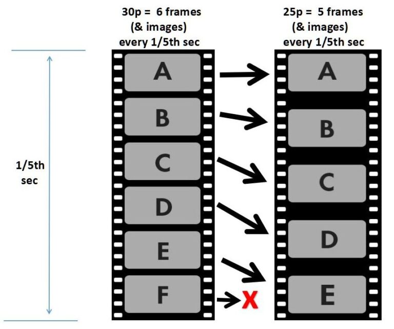 Say hello to FlowFrames Video Interpolator! – Surrey Border Movie Makers
